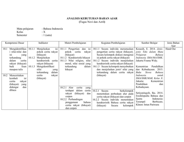 Rancangan Desain Bahan Ajar Mata Kuliah Pengembangan Bahan Ajar.docx
