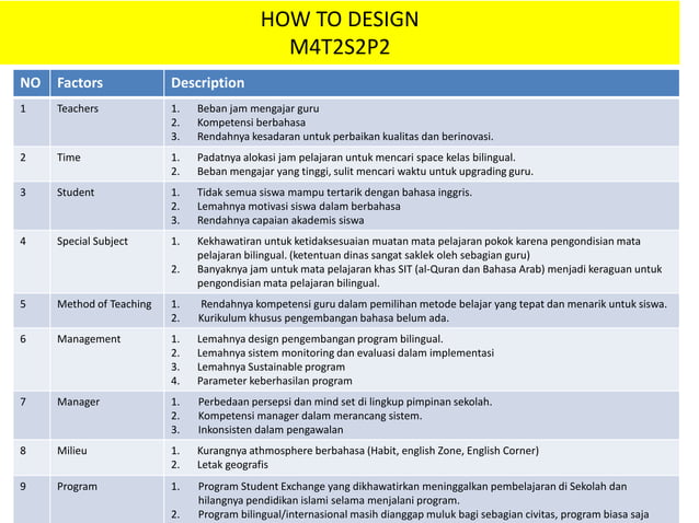 Rancangan Design Bilingual.pptx