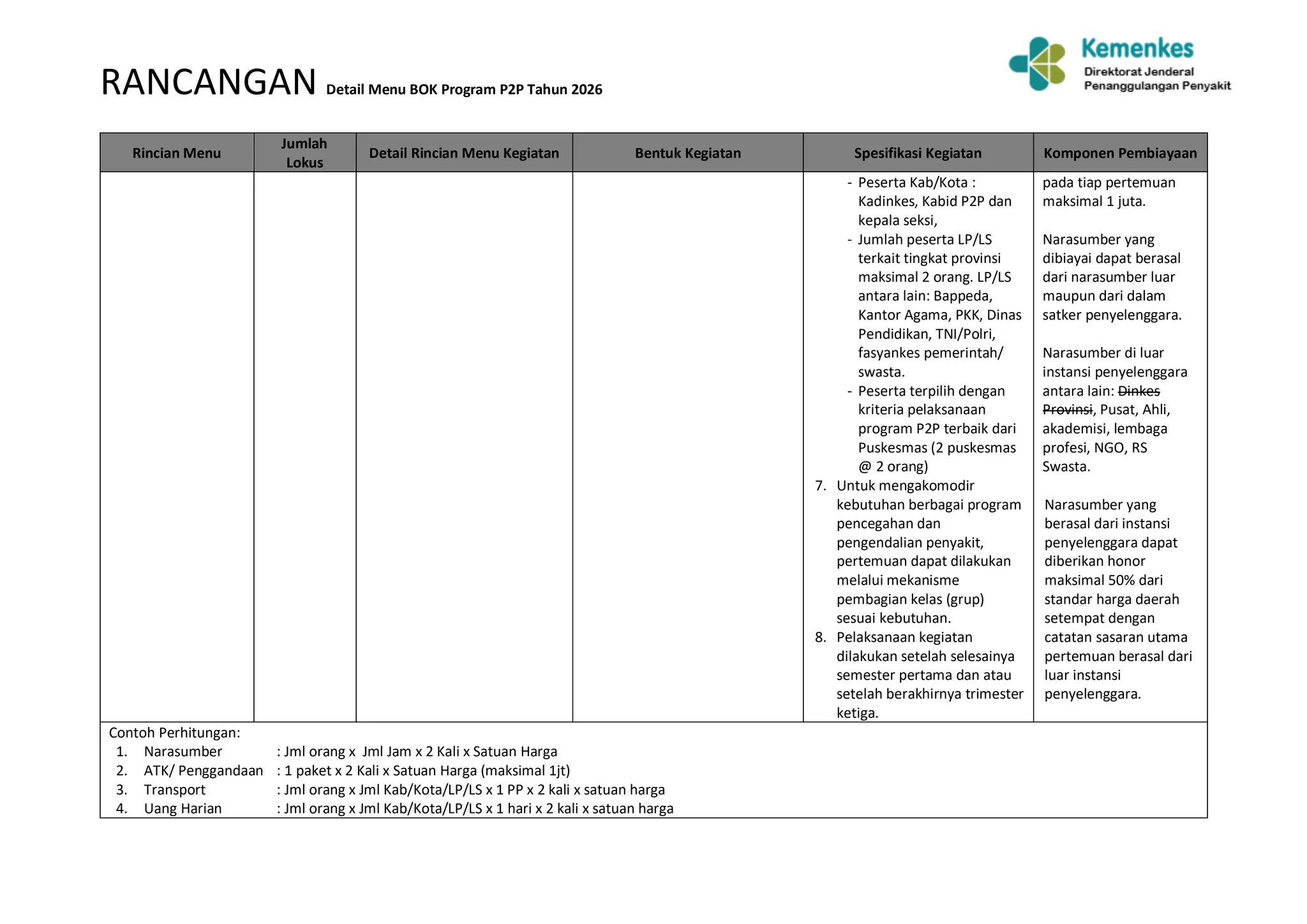 Rancangan Detail Menu BOK P2 Tahun 2026.pdf