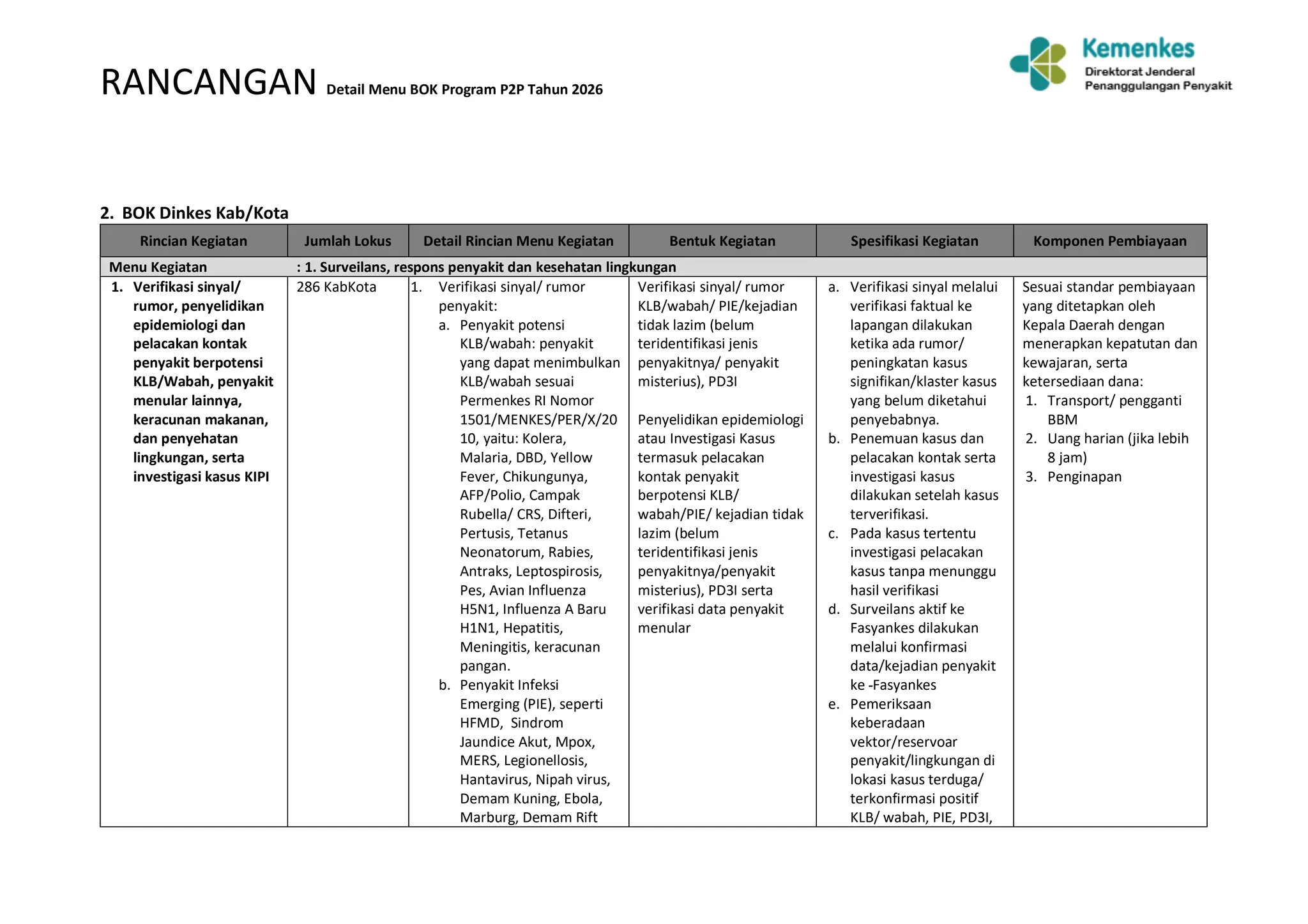Rancangan Detail Menu BOK P2 Tahun 2026.pdf