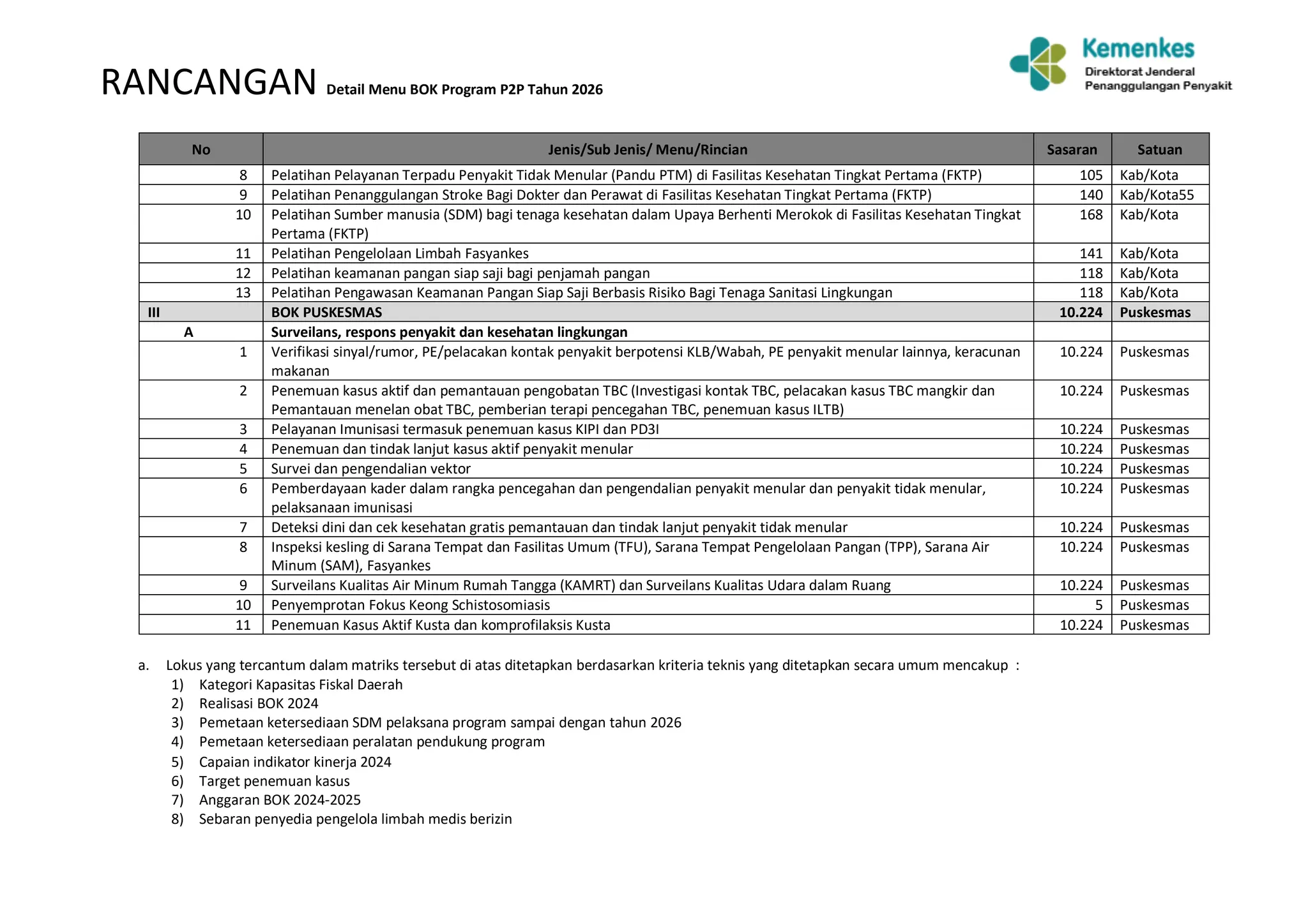 Rancangan Detail Menu BOK P2 Tahun 2026.pdf