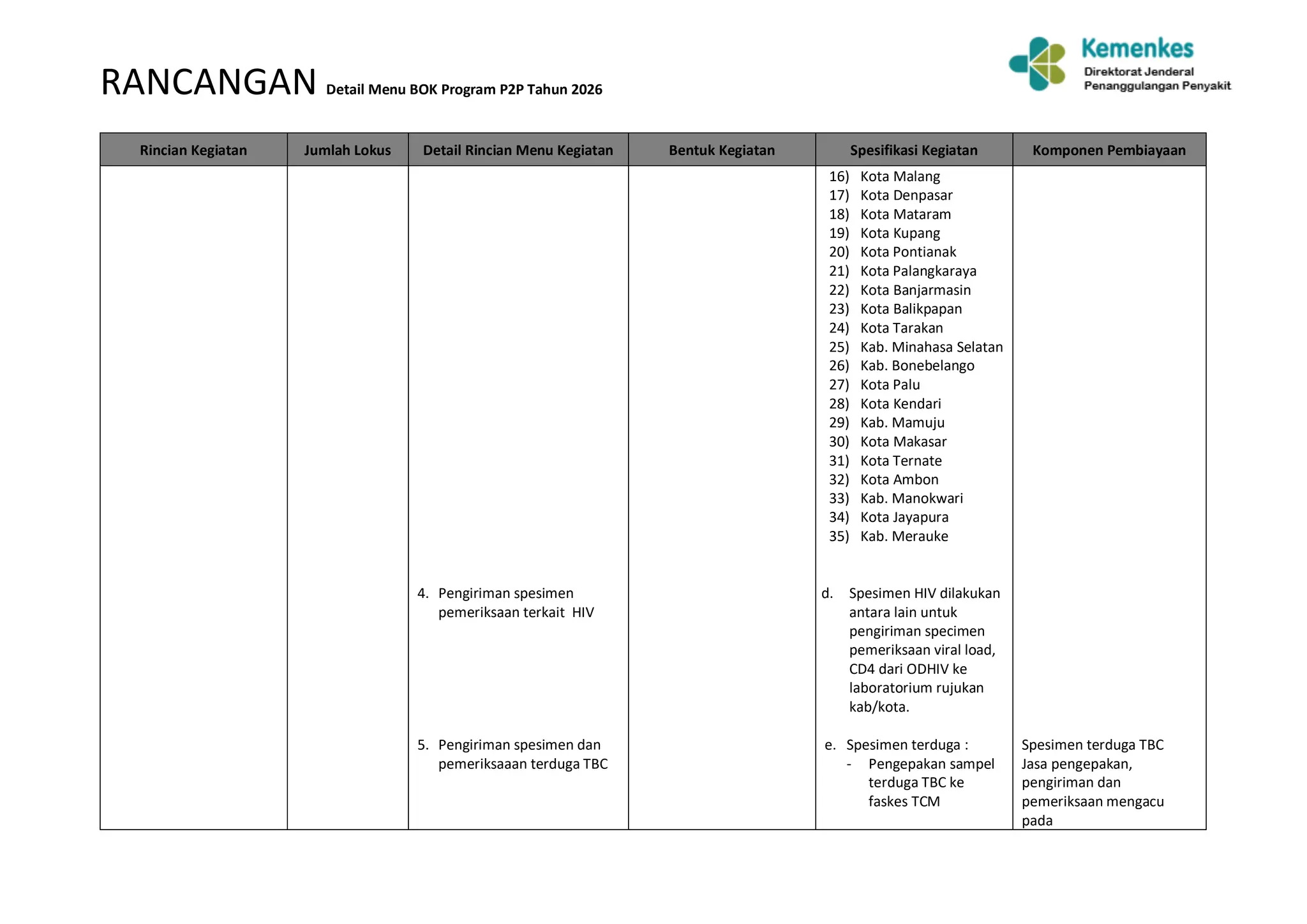 Rancangan Detail Menu BOK P2 Tahun 2026.pdf