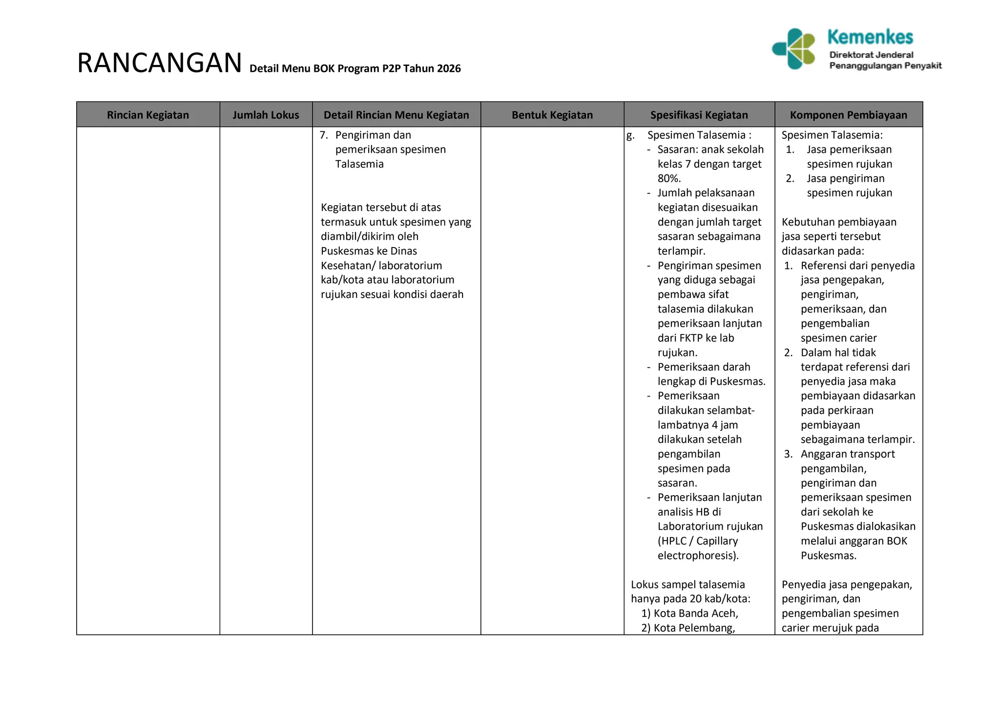 Rancangan Detail Menu BOK P2 Tahun 2026.pdf
