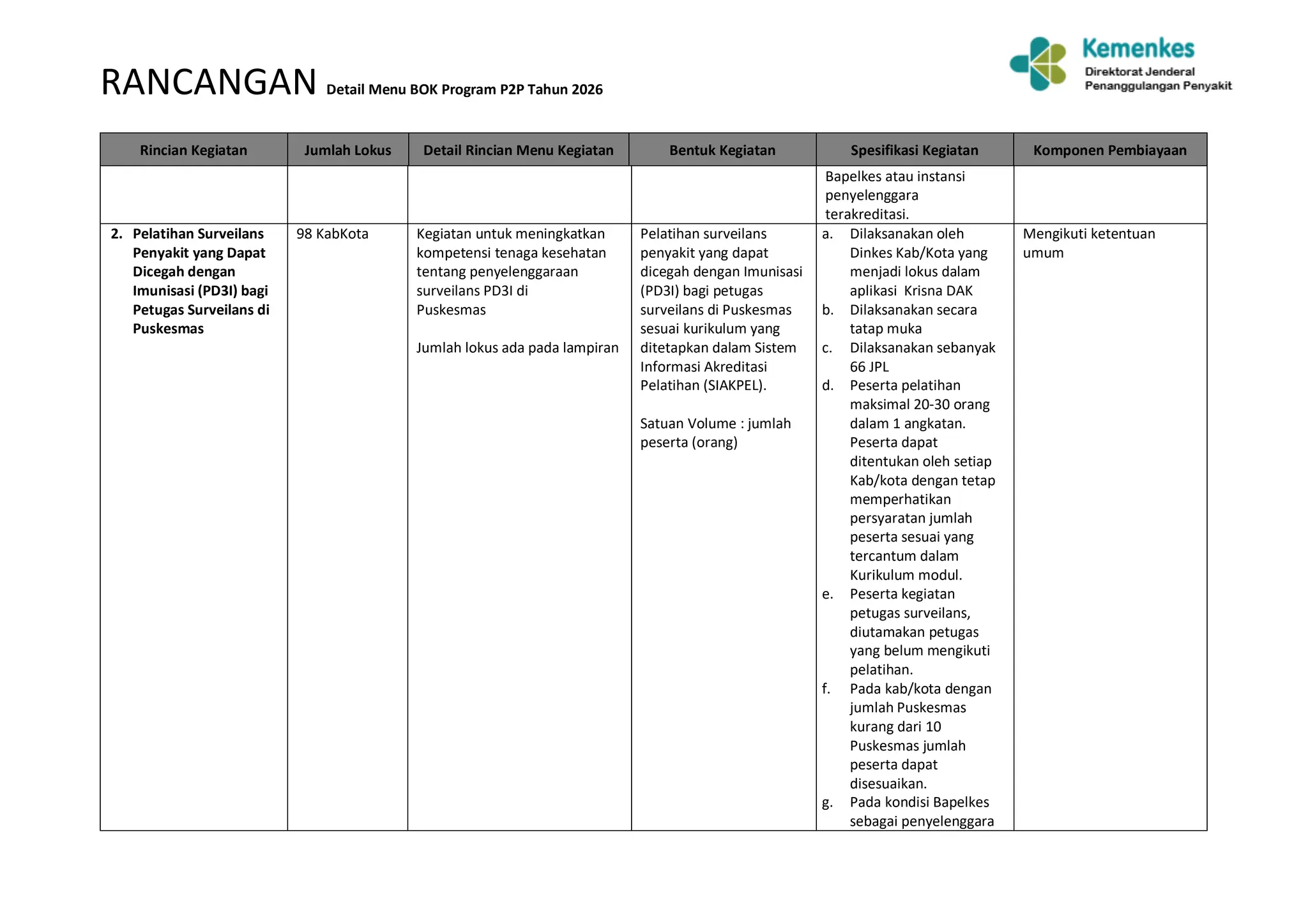 Rancangan Detail Menu BOK P2 Tahun 2026.pdf