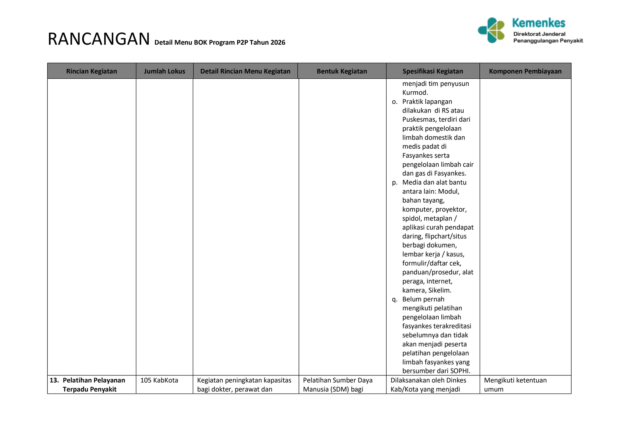 Rancangan Detail Menu BOK P2 Tahun 2026.pdf