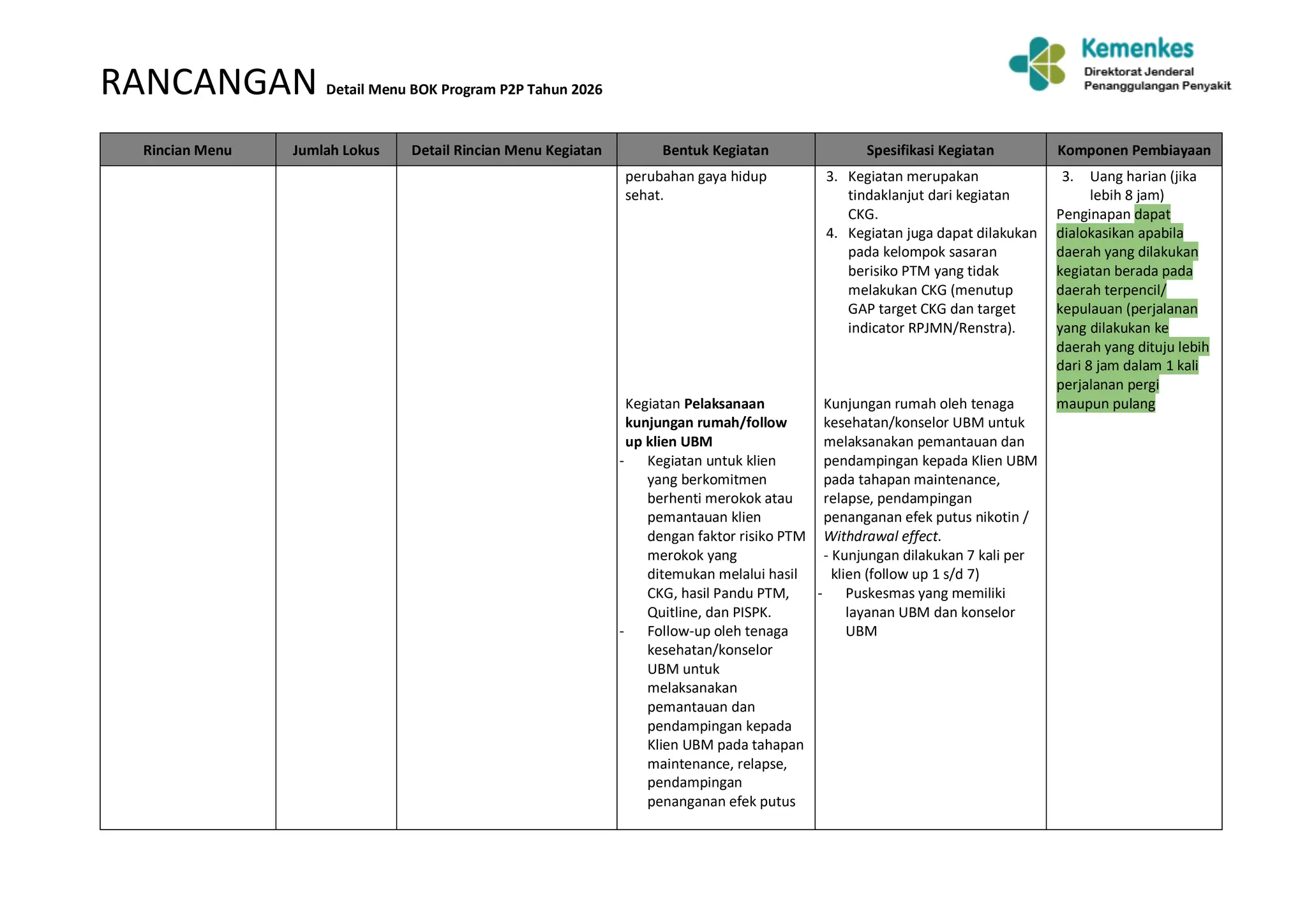 Rancangan Detail Menu BOK P2 Tahun 2026.pdf