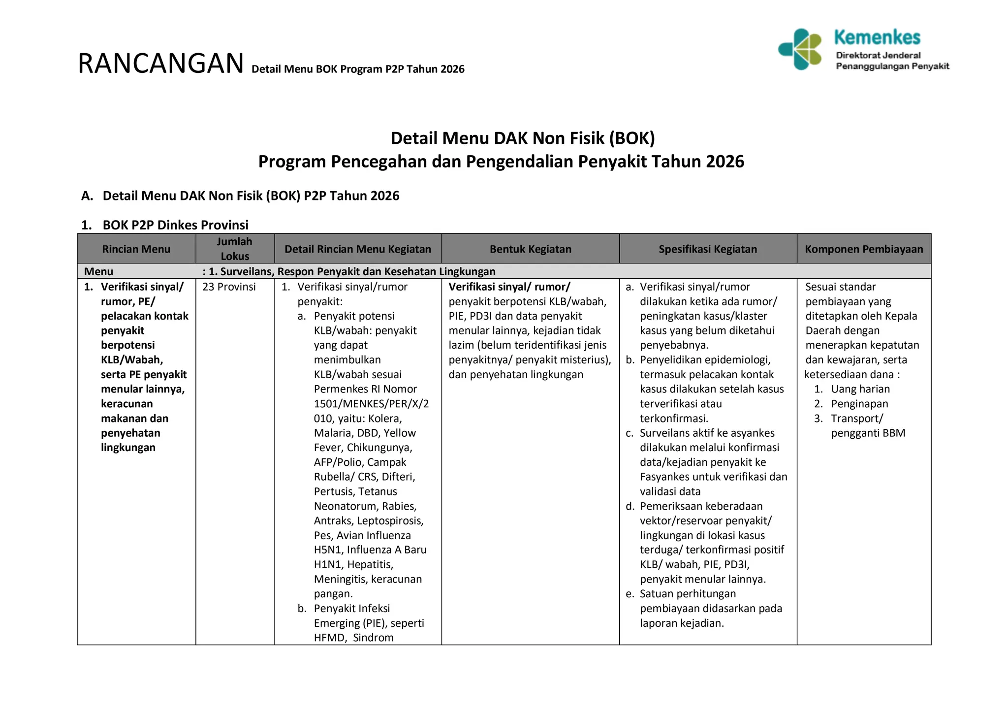 Rancangan Detail Menu BOK P2 Tahun 2026.pdf