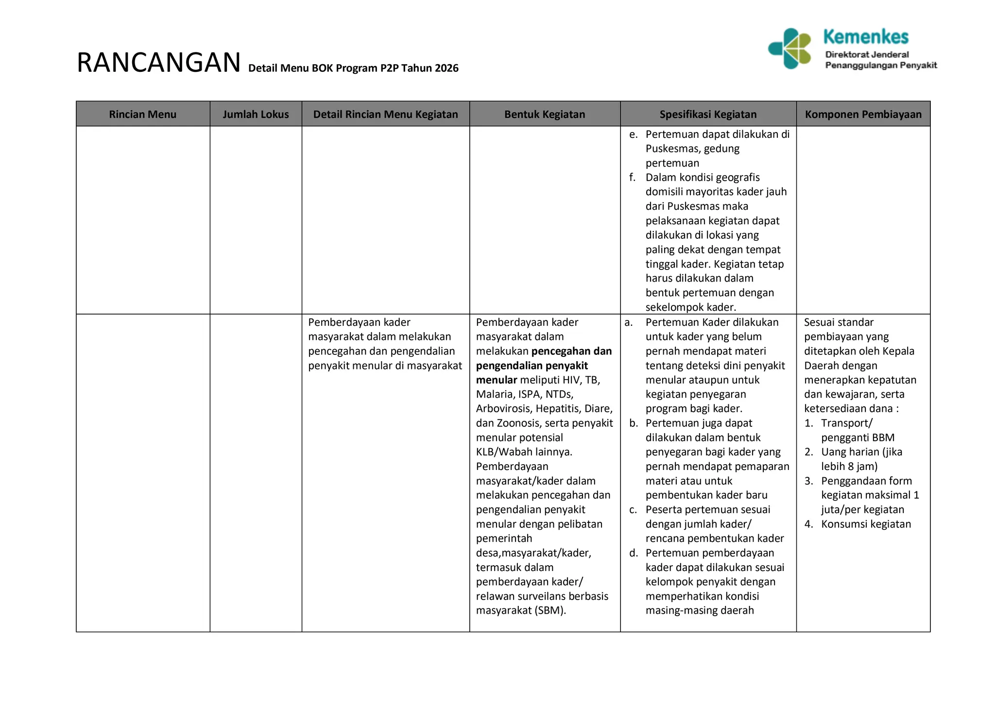 Rancangan Detail Menu BOK P2 Tahun 2026.pdf