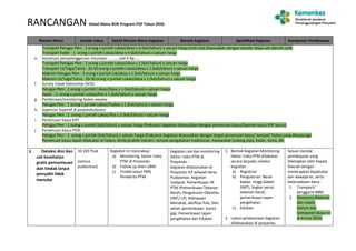 Rancangan Detail Menu BOK P2 Tahun 2026.pdf