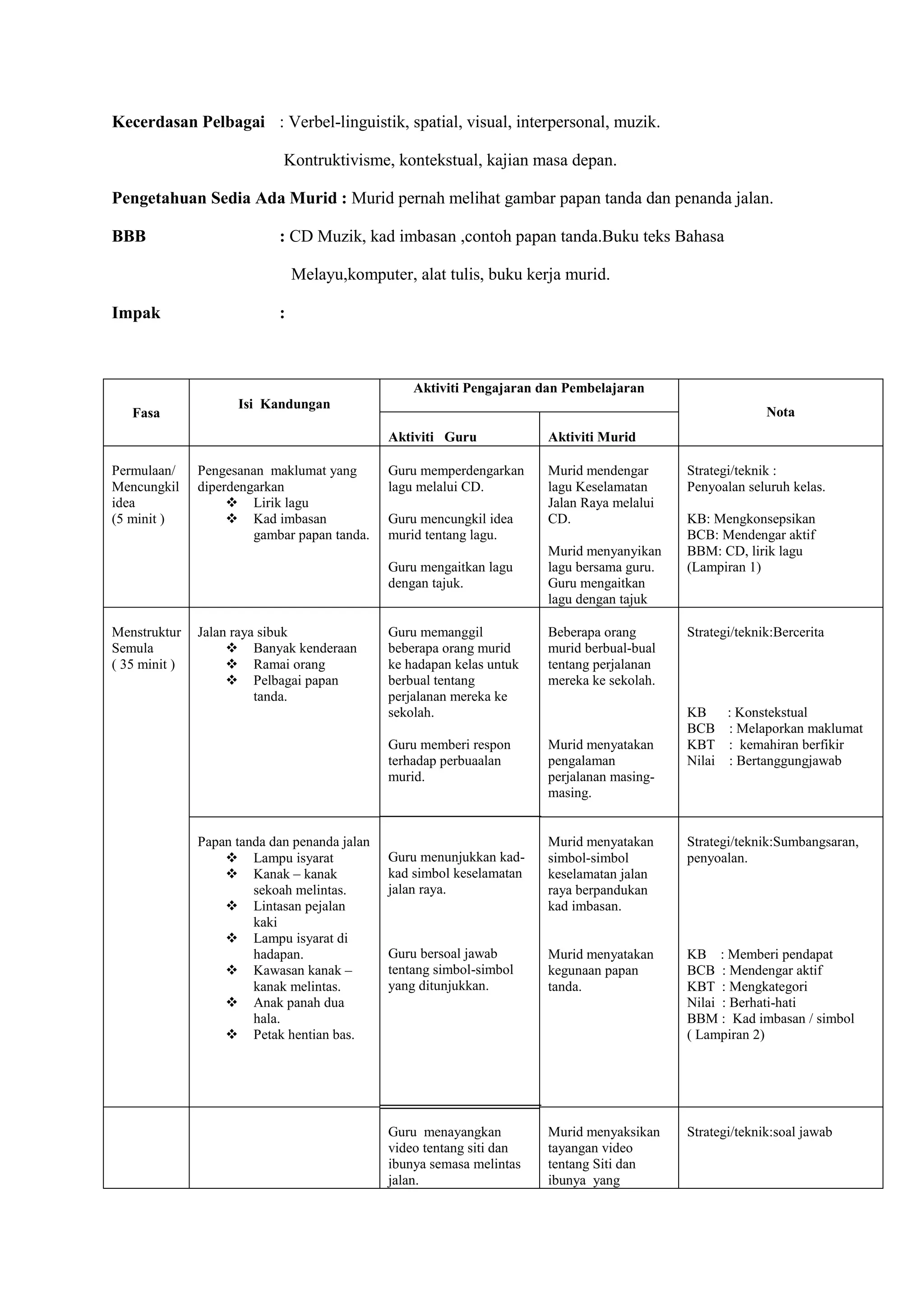 Rancangan harian bahasa melayu | DOCX