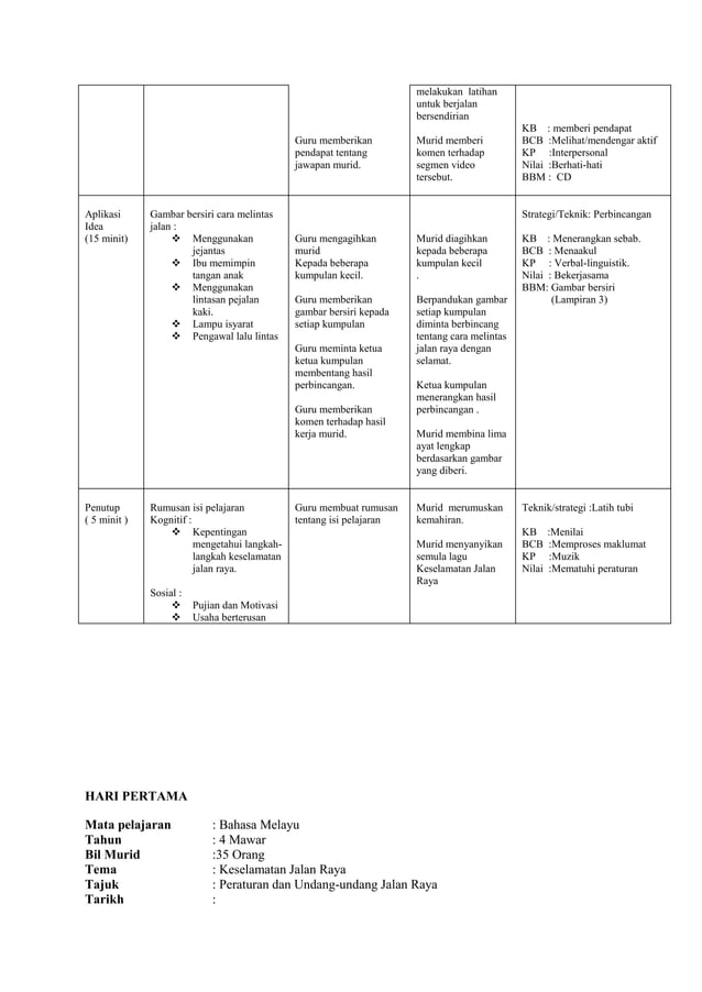 Rancangan harian bahasa melayu | DOCX