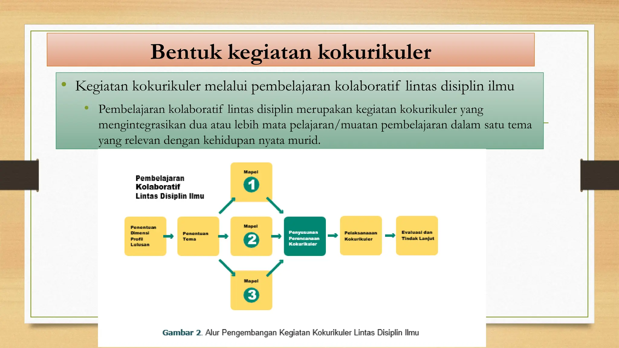 Rancangan Kegiatan Kokurikuler SMP N 1 Karanggede | PPTX