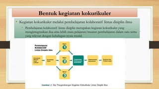 Rancangan Kegiatan Kokurikuler SMP N 1 Karanggede | PPTX