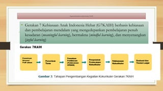 Rancangan Kegiatan Kokurikuler SMP N 1 Karanggede | PPTX
