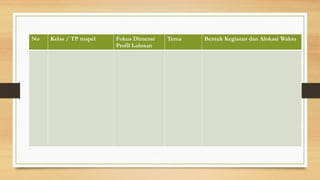 Rancangan Kegiatan Kokurikuler SMP N 1 Karanggede | PPTX