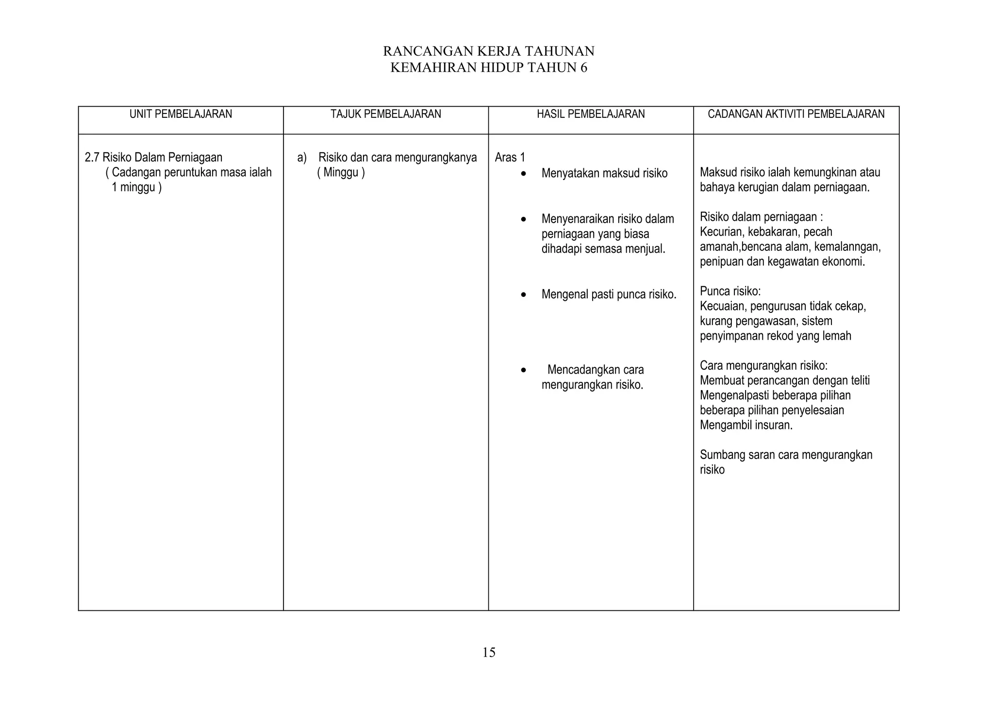Rancangan Kh Th 6 | DOC