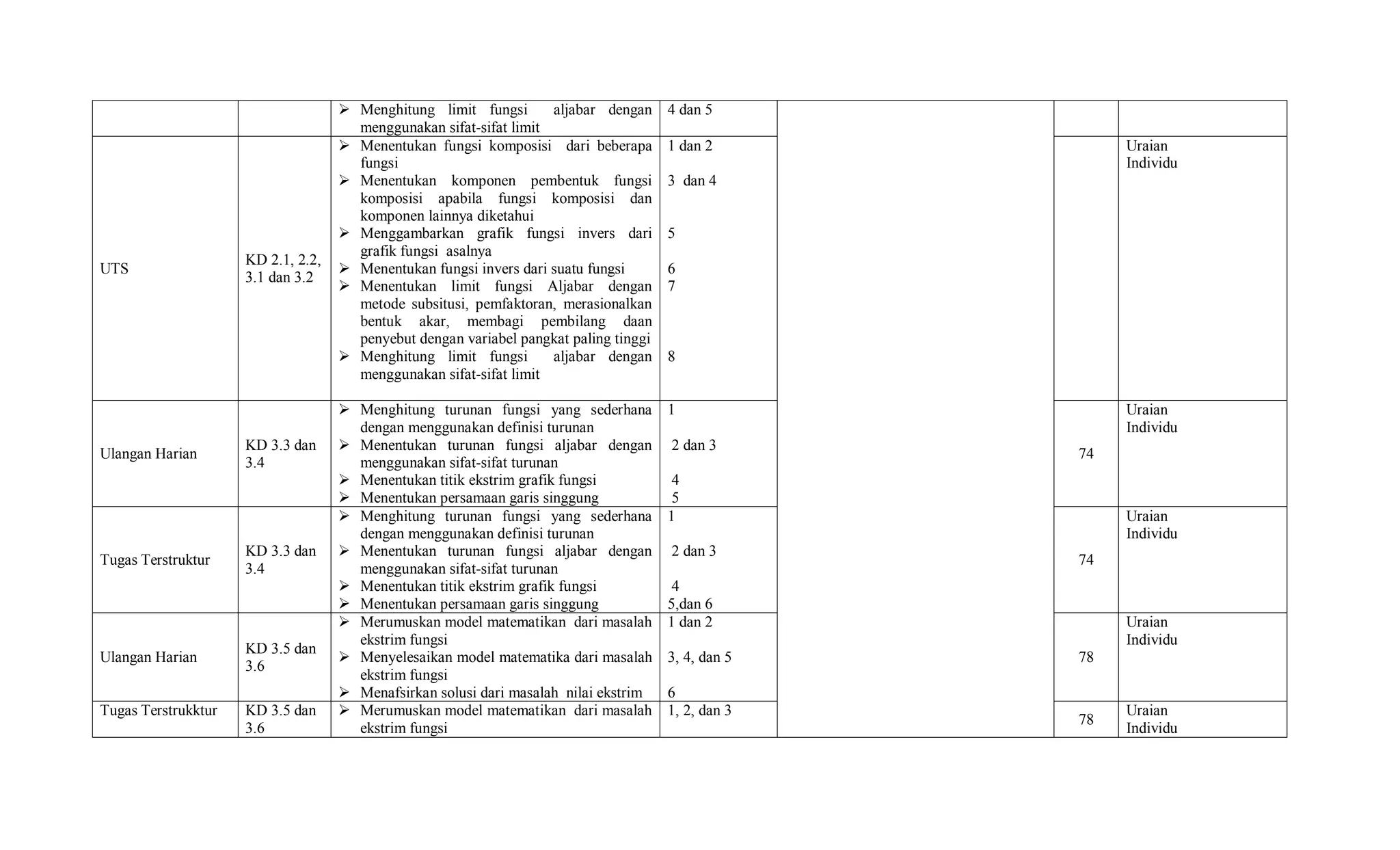 Rancangan kriteria penilaian | PDF