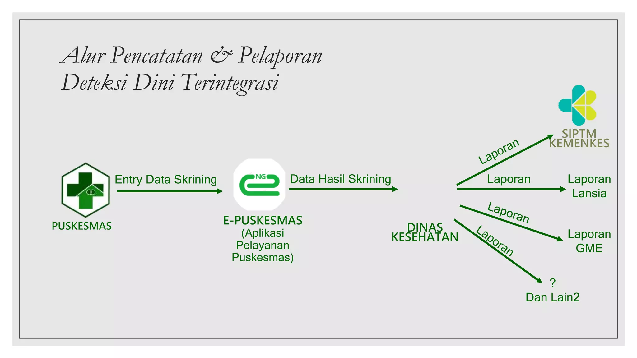 Rancangan Laporan Linpro.pptx