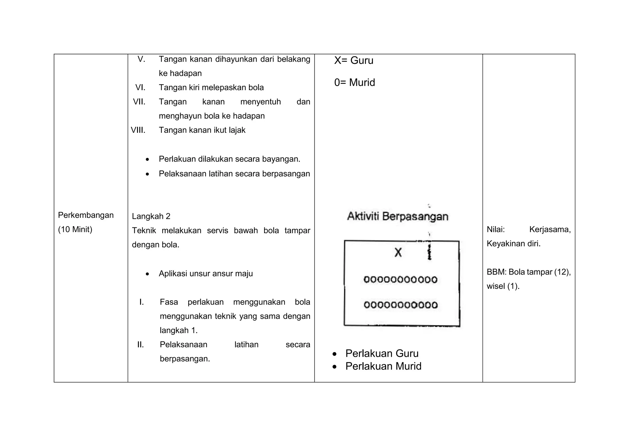 RANCANGAN LATIHAN KEMAHIRAN PERMAINAN.docx