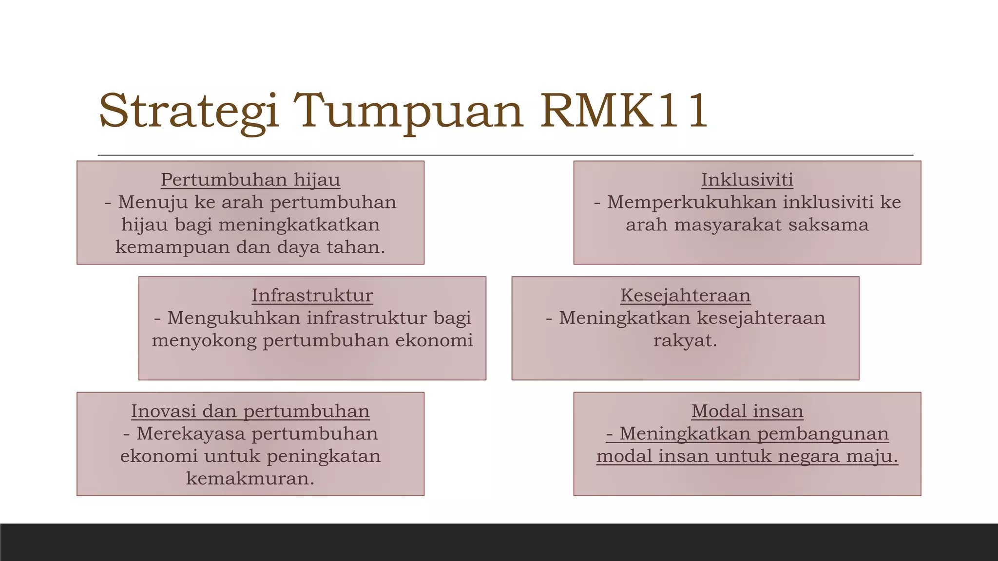 Rancangan Malaysia ke-11 | PPTX