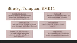 Rancangan Malaysia ke-11 | PPTX