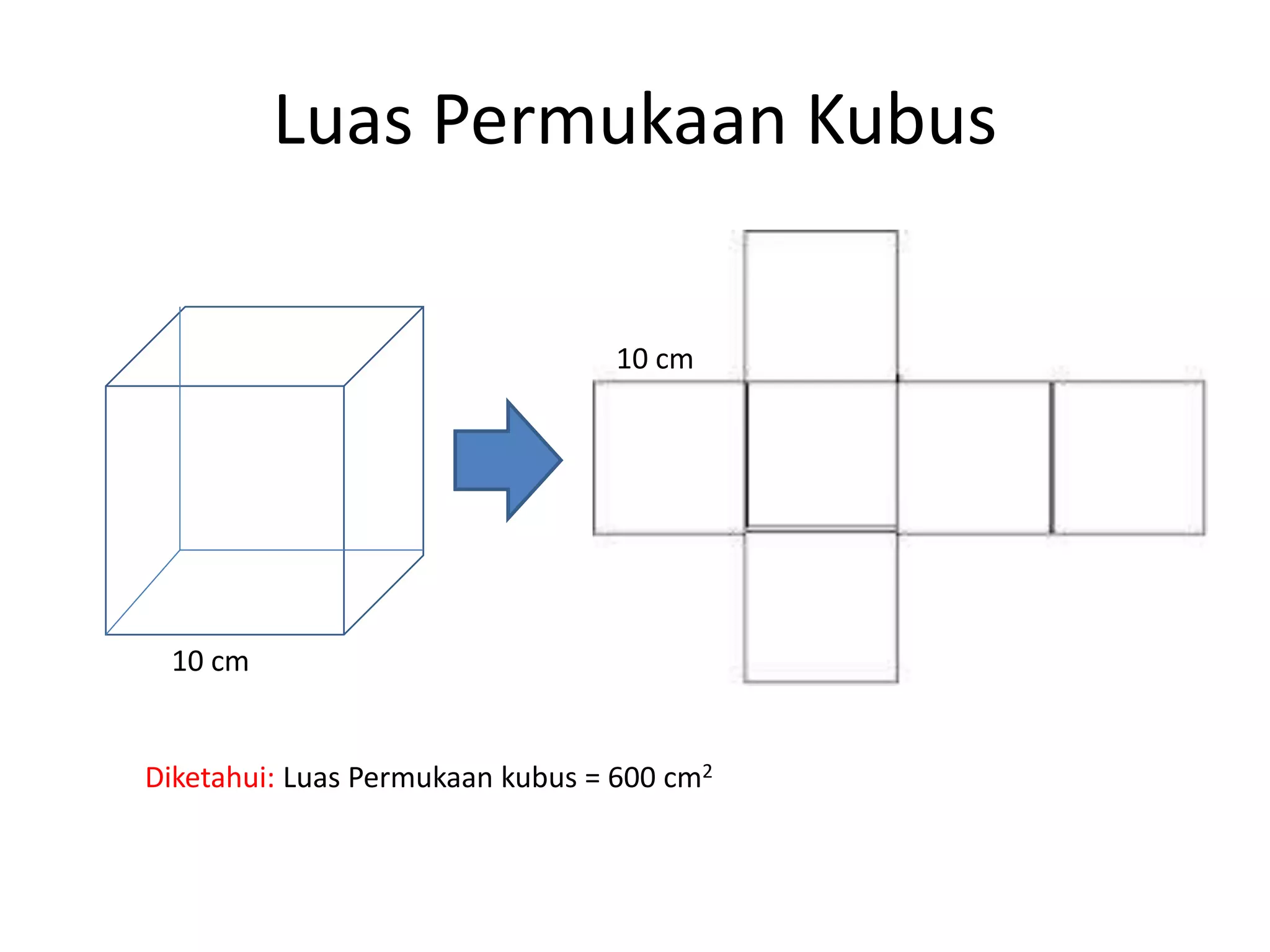Luas Permukaan Kubus dan Balok | PPTX