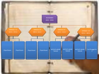 Rancangan Mengajar Mingguan (wajabangsa) | PPTX