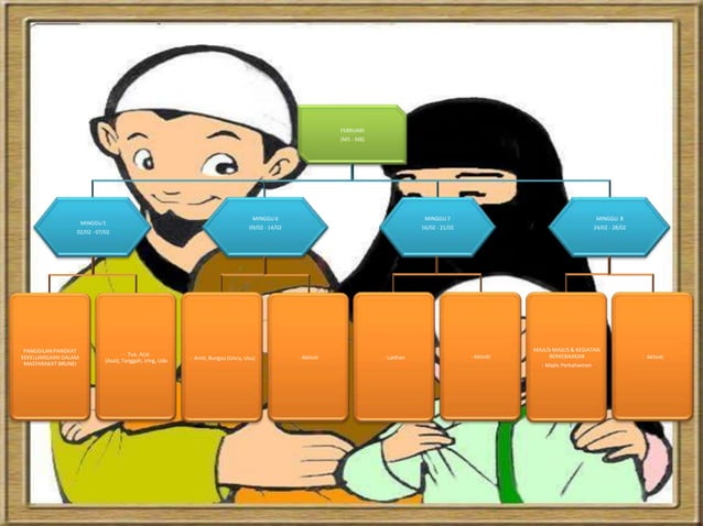 Rancangan Mengajar Mingguan (wajabangsa) | PPTX