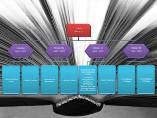 Rancangan Mengajar Mingguan (wajabangsa) | PPTX
