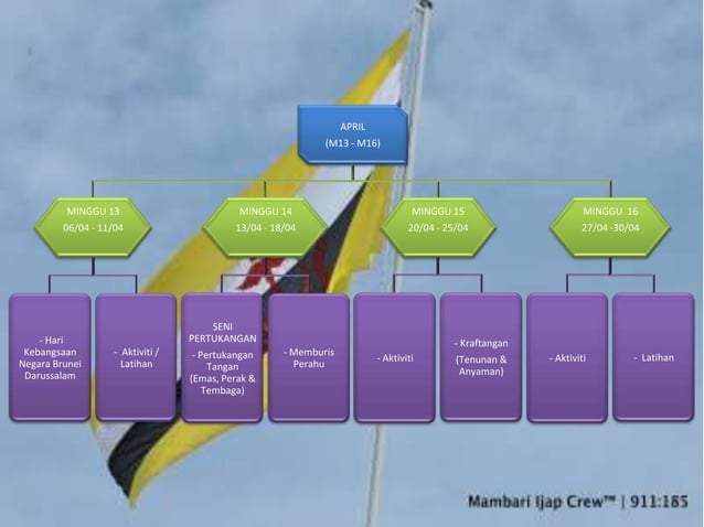 Rancangan Mengajar Mingguan (wajabangsa) | PPTX