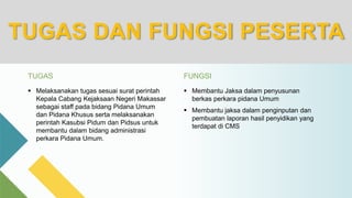 Rancangan_Muhammad Ulil Albab_1.5.pptx