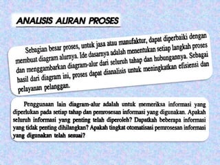 Yulis Setiawati - Rancangan Operasi Jasa | PPT