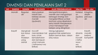 RANCANGAN proyek penguatan profil pelajaran pancasila dan ...