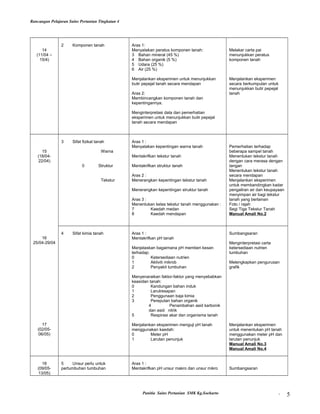 Rancangan pelajaran spn t4 | DOC
