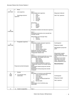 Rancangan pelajaran spn t4 | DOC