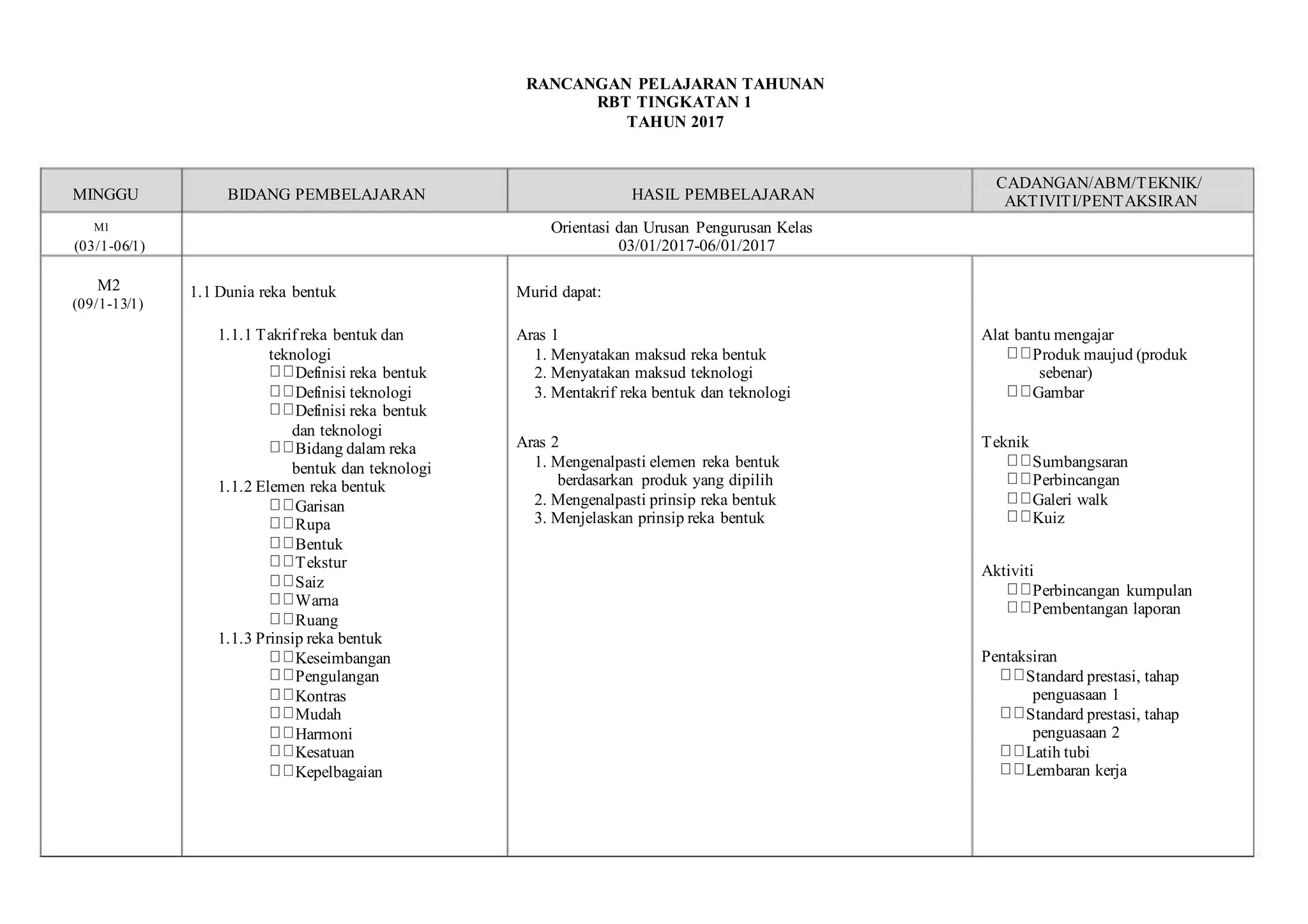 Rancangan pelajaran tahunan rbt | DOCX