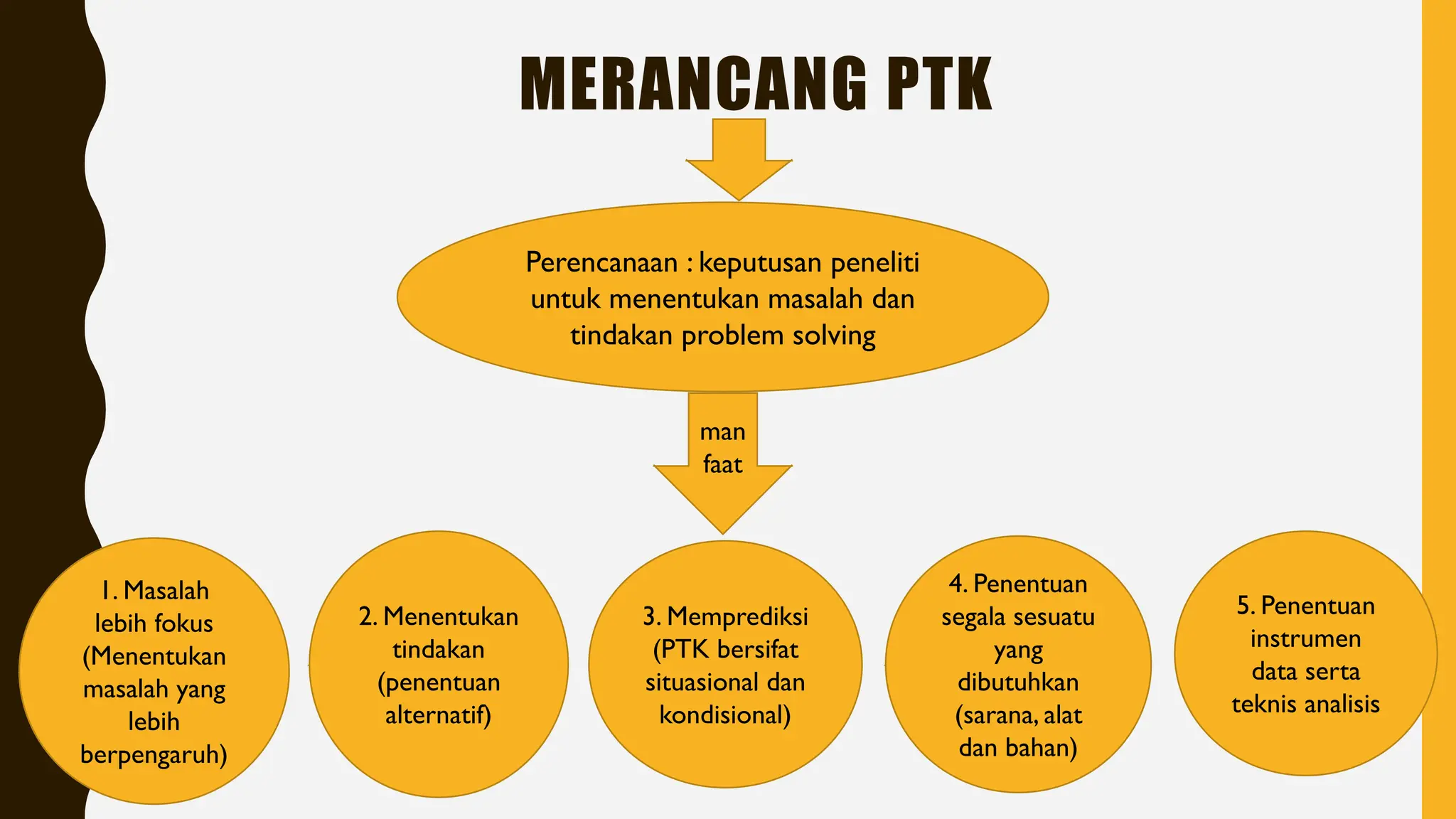RANCANGAN & PELAKSANAAN PTK.pdf