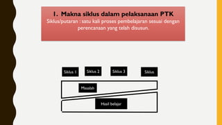 RANCANGAN & PELAKSANAAN PTK.pdf