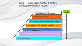 Rancangan pemajuan sekolah | PPT