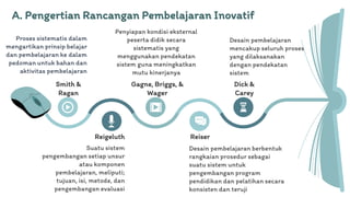 Rancangan Pembelajaran Inovatif.pptx