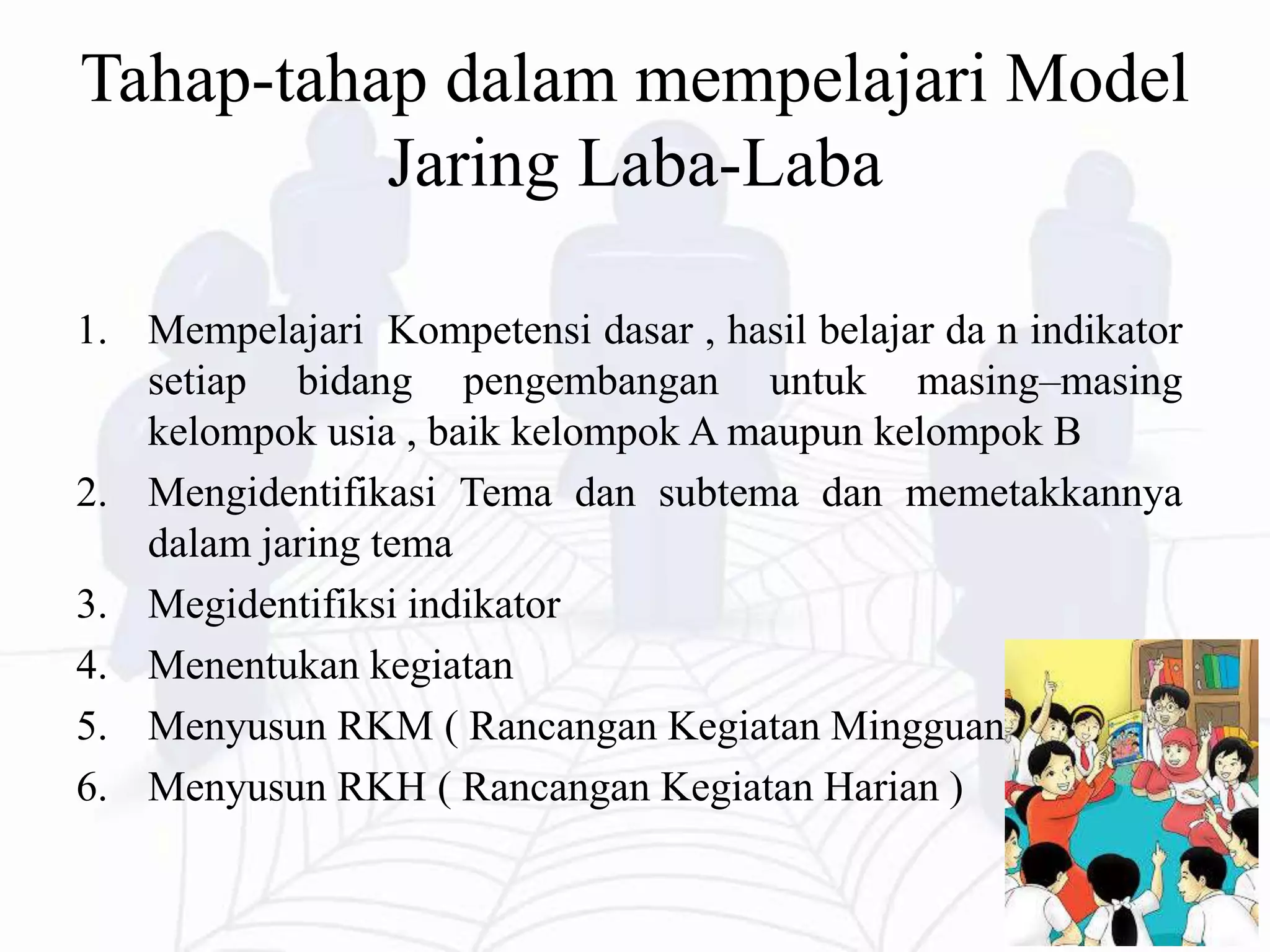 Model Pembelajaran sisten Jaring-Jaring laba-laba | PPTX