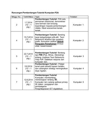 Rancangan pembentangan tutorial kumpulan p2 a | PDF