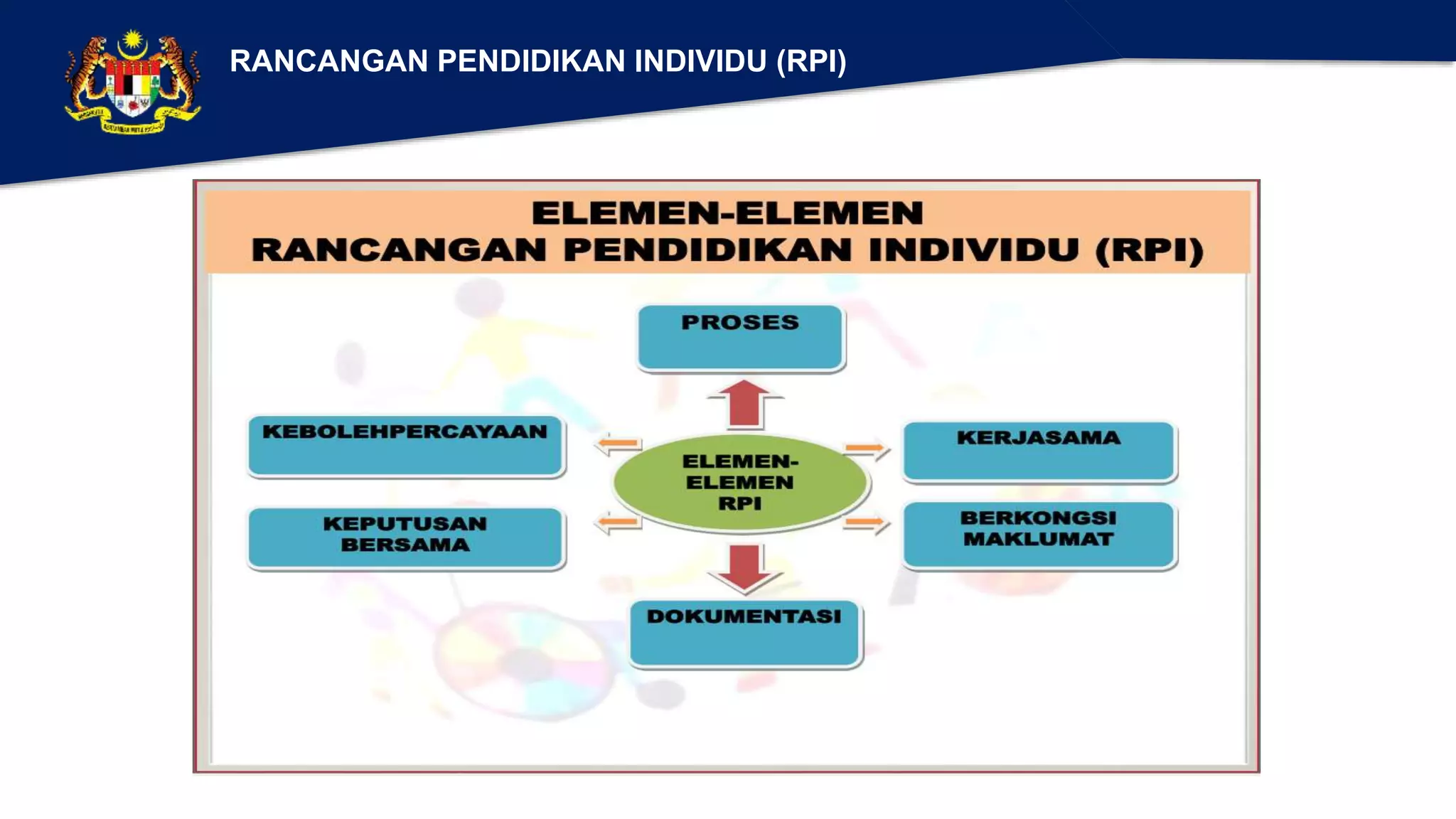 RANCANGAN PENDIDIKAN INDIVIDU RPI.pptx