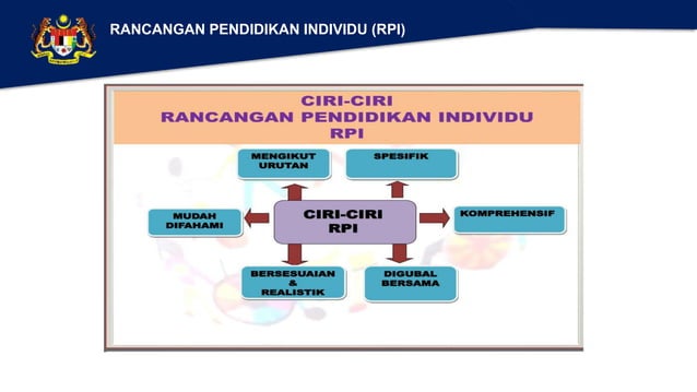 RANCANGAN PENDIDIKAN INDIVIDU RPI.pptx | Secondary Education | Education