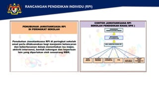 RANCANGAN PENDIDIKAN INDIVIDU RPI.pptx