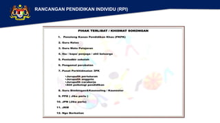 RANCANGAN PENDIDIKAN INDIVIDU RPI.pptx