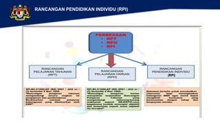 RANCANGAN PENDIDIKAN INDIVIDU RPI.pptx