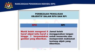 RANCANGAN PENDIDIKAN INDIVIDU RPI.pptx