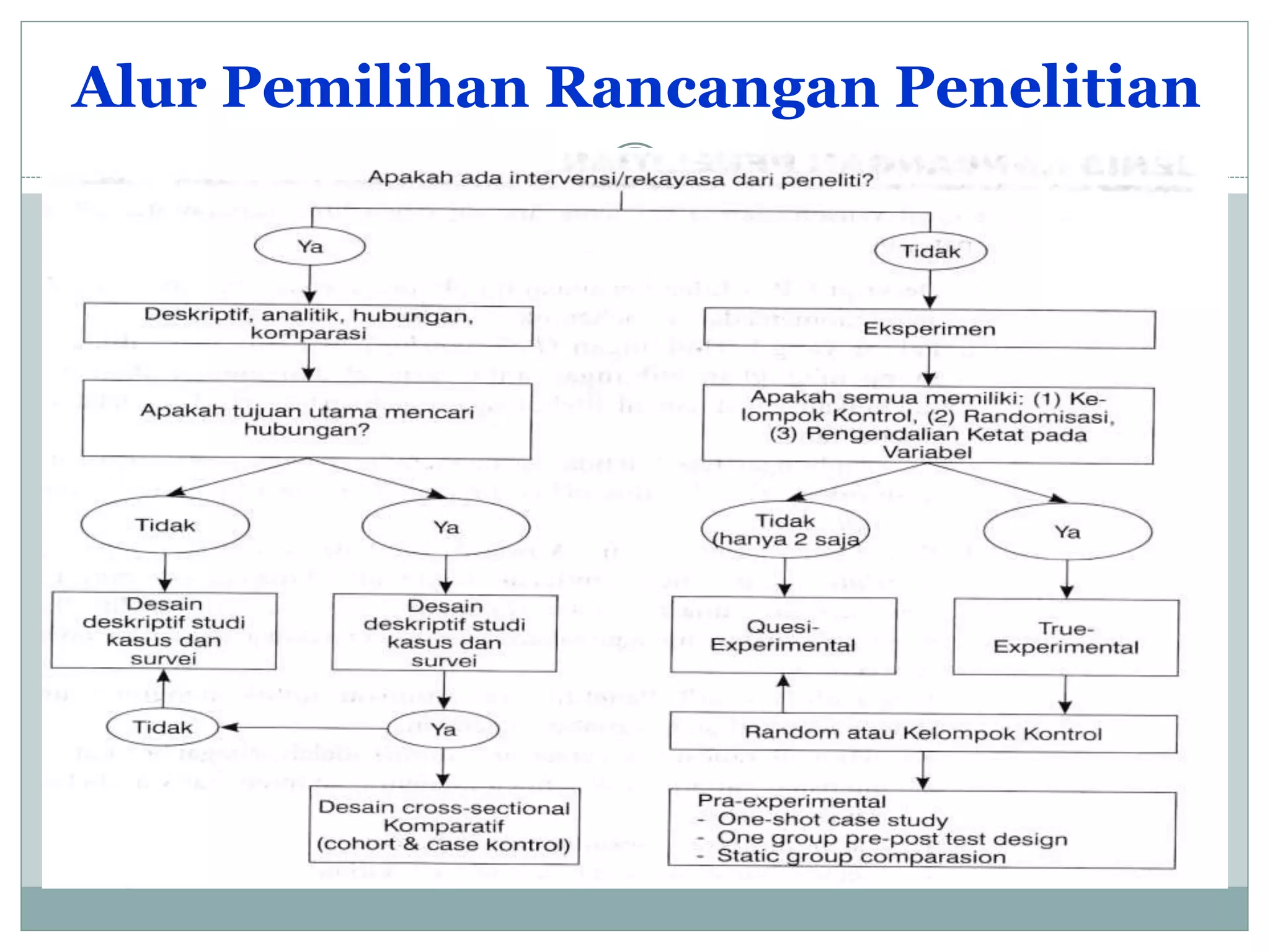 Rancangan penelitian | PPTX