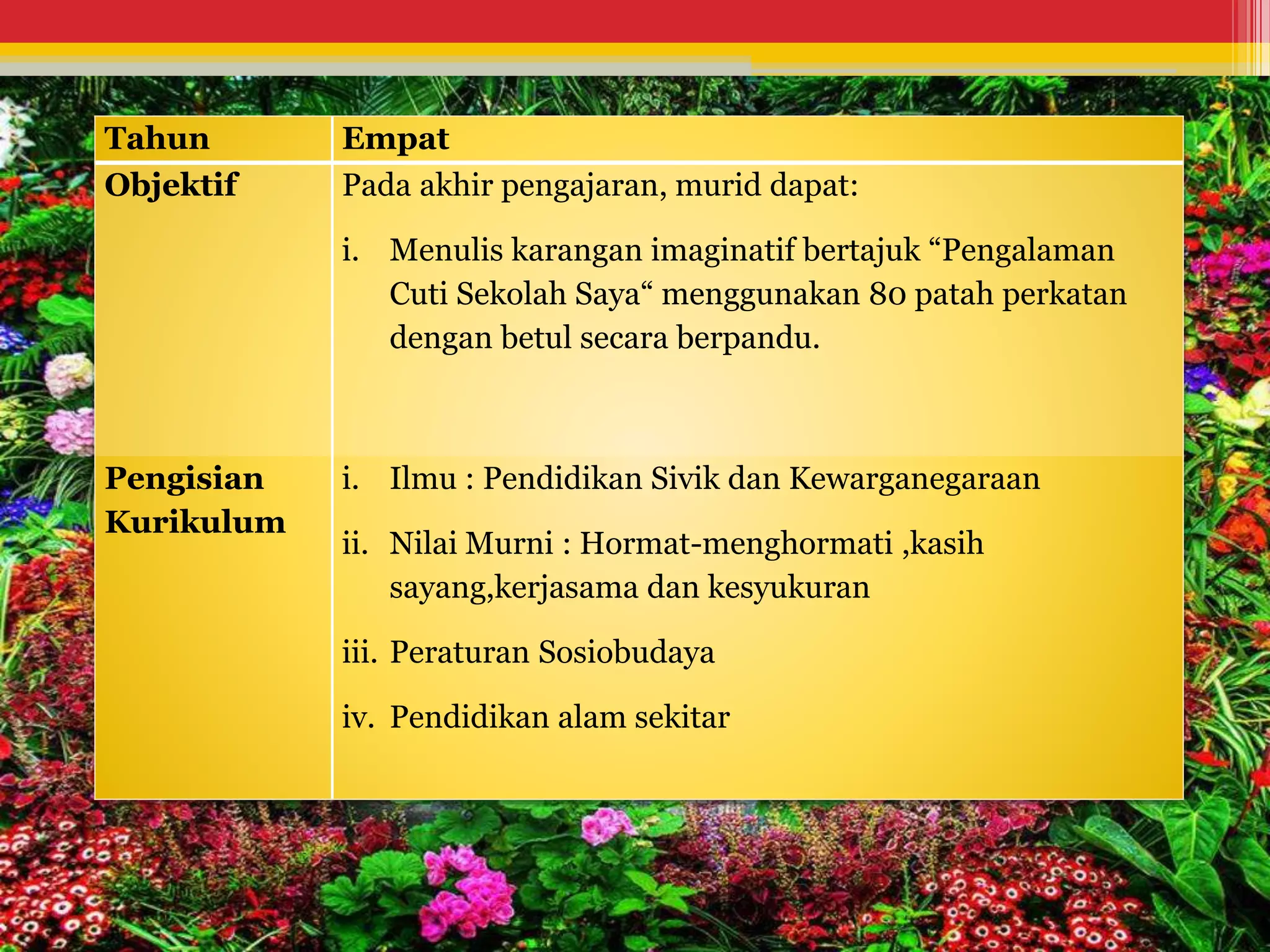 Contoh Rancangan pengajaran | PPTX